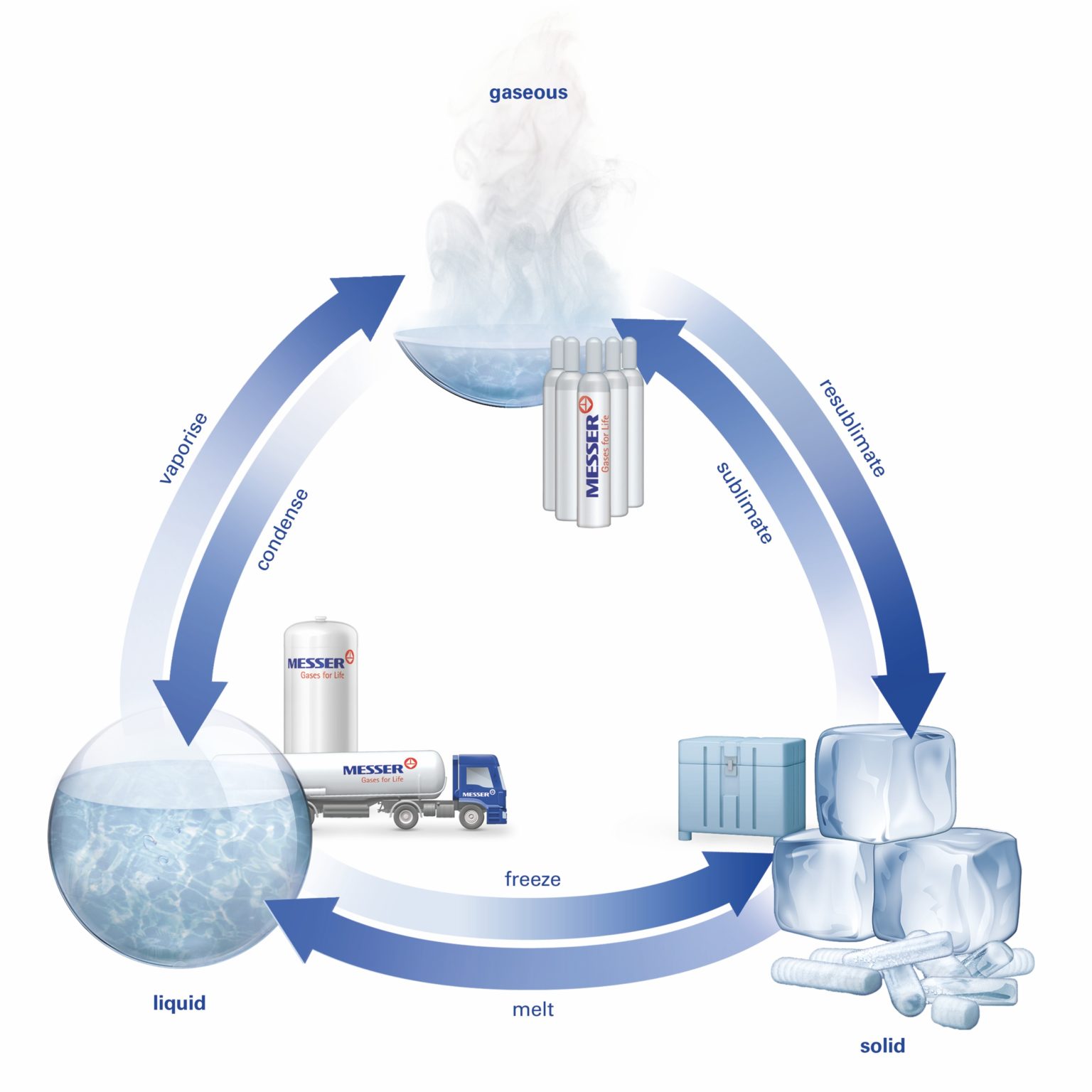 Sausas ledas - Elmemesser LT