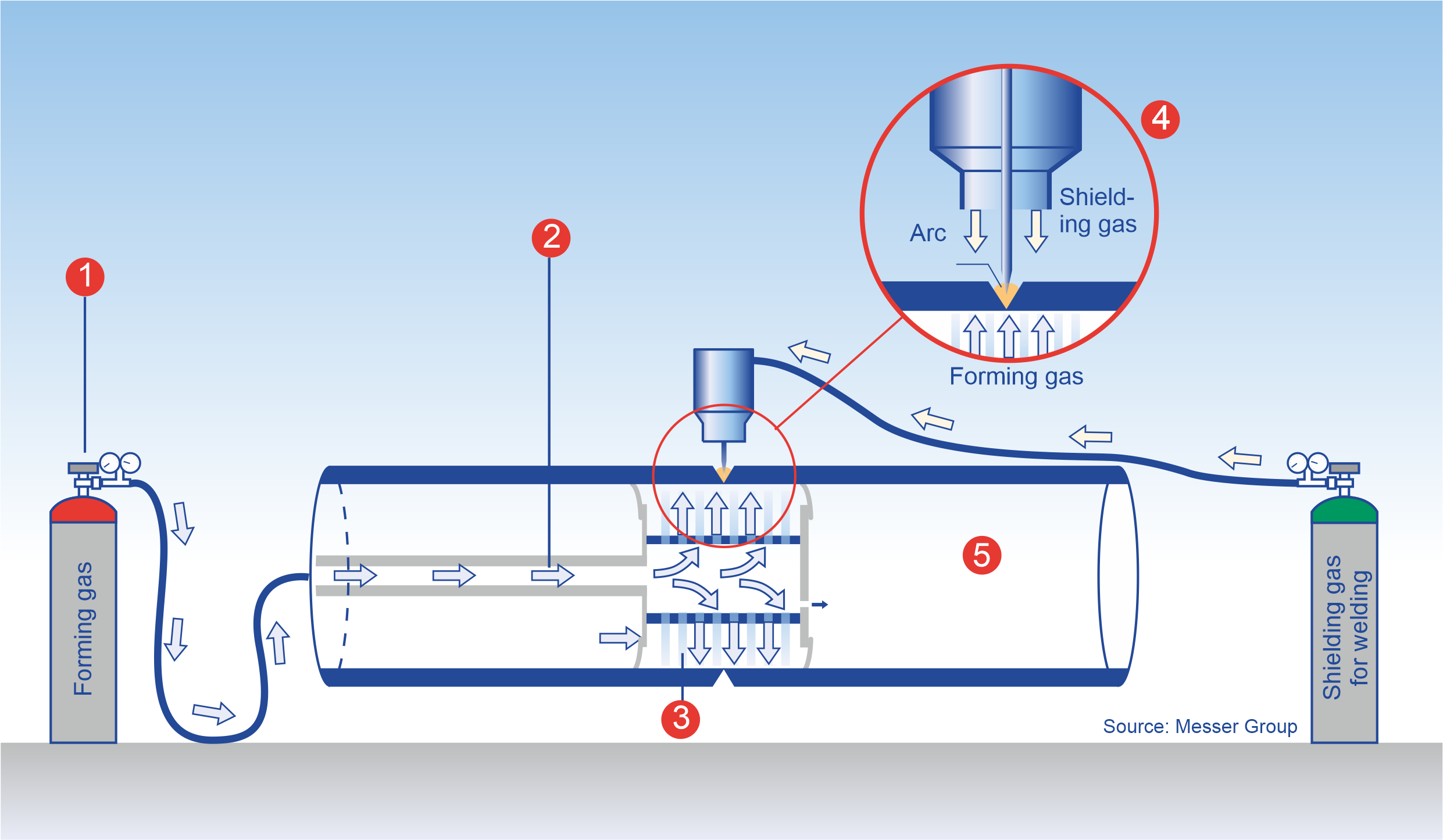 Suvirinimas - Elmemesser LT